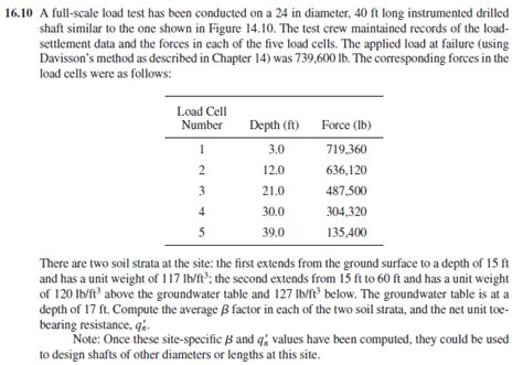 6 10 A Full Scale Load Test Has Been Conducted On A