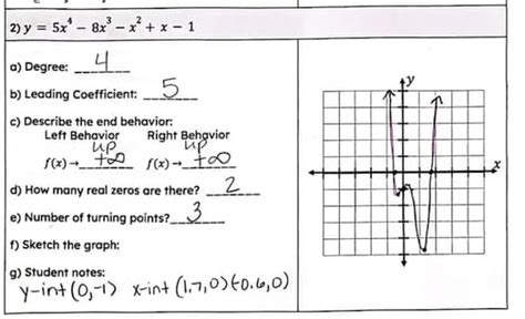 Polynomial Graph Investigation By Mrs Cullis Room Tpt