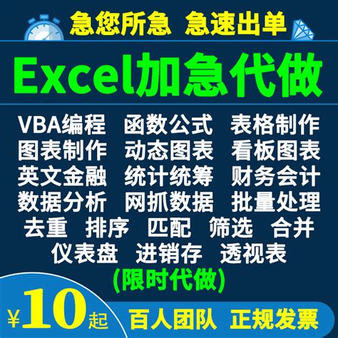 excel表格制作数据处理分析vba代做宏编程序公式函数设计图表定制 虎窝淘