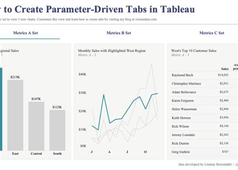 How To Create Tabs In Tableau Using Parameters And Dynamic Zone