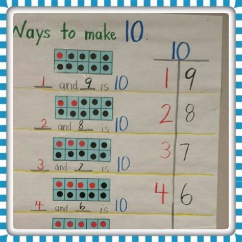 Ways To Make 10 Anchor Chart Stuchbery Grade 2 Anchor Charts