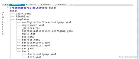 【云原生】k8s之包管理器helm