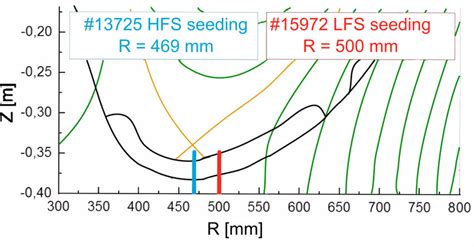 Lfs Seeding Red And Hfs Seeding Blue With Respect To Strike Point