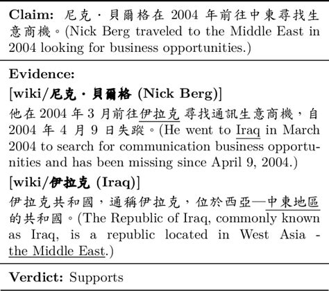 Table 1 From Cfever A Chinese Fact Extraction And Verification Dataset