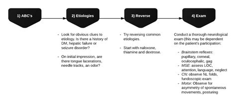 Altered Mental Status Tags Differential Diagnosis Of