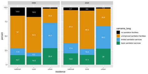 Research Beyond The Lab Open Science And Research Methods For A Global