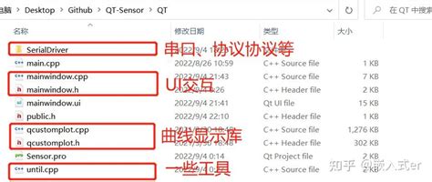 开源项目 十六进制协议传感器自适应缩放曲线显示终端 百问网imx6ull and 小熊派结合 知乎