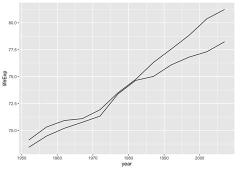 Visualization With Ggplot The R Workshop Book