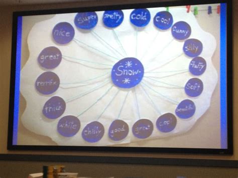 Thinking Maps Reading Thinking Maps Map Reading Cold