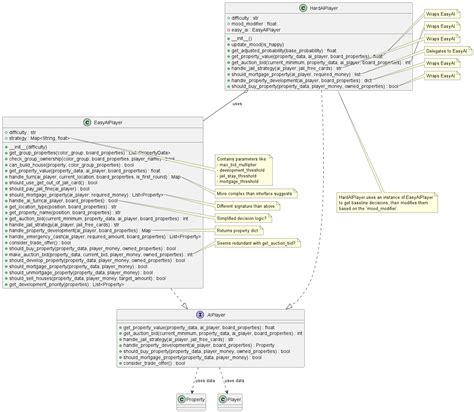 ai player logic module — property tycoon v1 0 documentation v1 0
