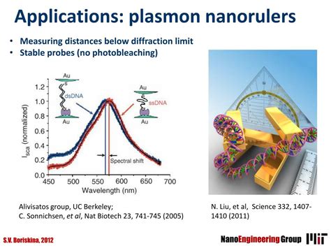 Ppt Fundamentals And Applications Of Plasmonics Powerpoint Presentation