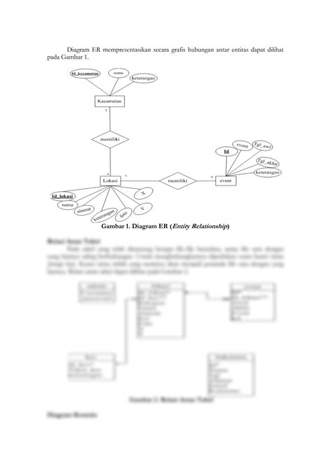 Solution Gis 4 Sistem Informasi Geografis Berbasis Web Untuk Pemetaan Pariwisata Kabupaten