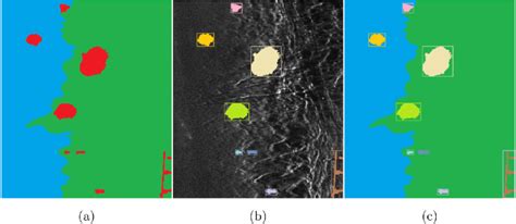 different types of segmentation of a sidescan sonar image a semantic