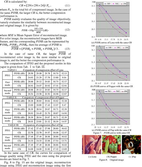 Table Ii From Multi Dimensional Vector Discrete Cosine Transform