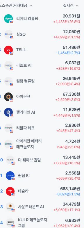 토스 거래 상위 리스트 종목 주식 에펨코리아