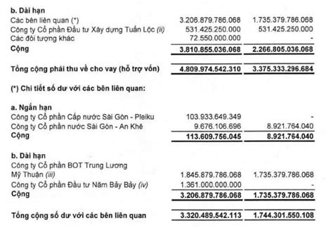 Cii Áp Lực 3161 Tỷ đồng Trái Phiếu đáo Hạn Trong Một Năm Tới