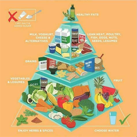 The Weight Of Serving Sizes And Suggestions