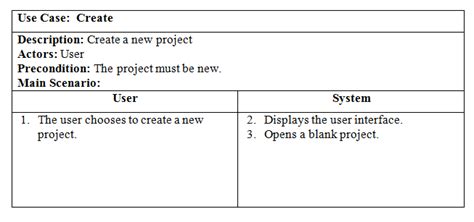 diagrams java2uml