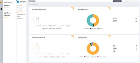 20 Best Sentiment Analysis Tools Socialinsider