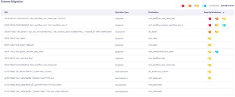 Common Challenges In Schema Migration And How To Overcome Them