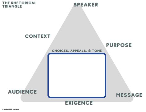 Rhetorical Analysis — Mud And Ink Teaching