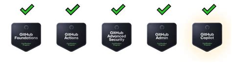 Jonatan Kruszewski On Linkedin Github Certificationjourney