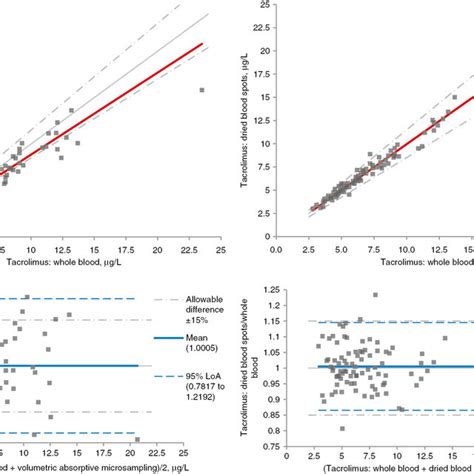 Different Types Of Quality In 20 μl Volumetric Absorptive Microsampling Download Scientific