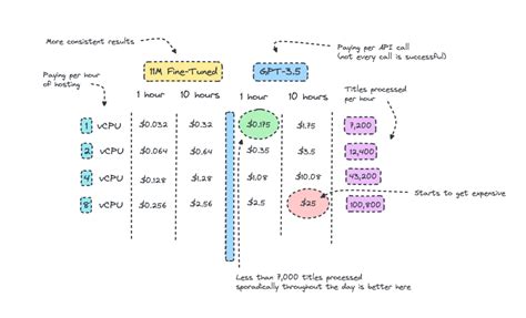 Fine Tune Smaller Transformer Models Text Classification Towards