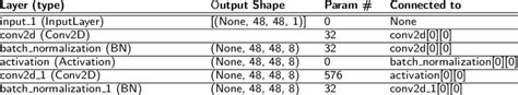 Architecture With Separable Convolution And Avg Pooling Arch 1