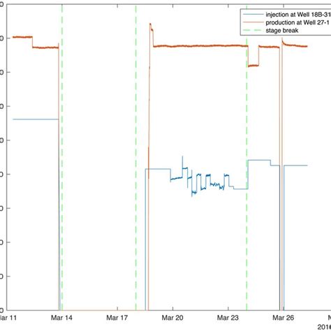 Graph Showing Pairs In The Minimum Spanning Forest Data Set Chosen By Download Scientific