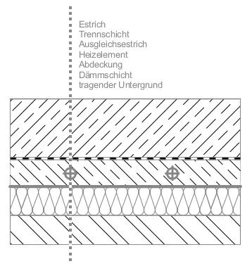Informationen Zum Thema Heizestrich