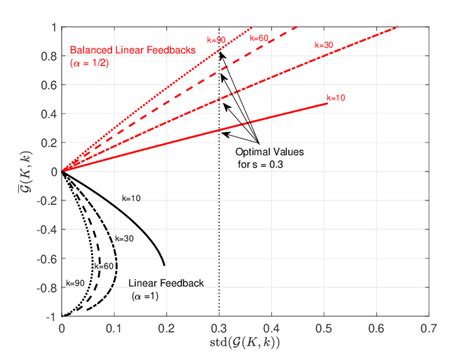 Mean Standard Deviation Curves Download Scientific Diagram