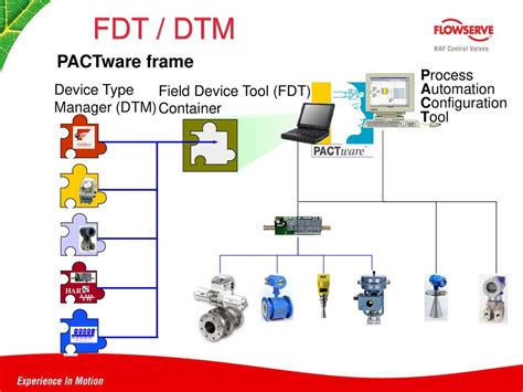 Naf Product Training Ppt Download