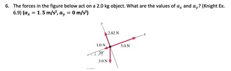 Solved Can You Explain Why We Use Cos For The Sum Of Forces