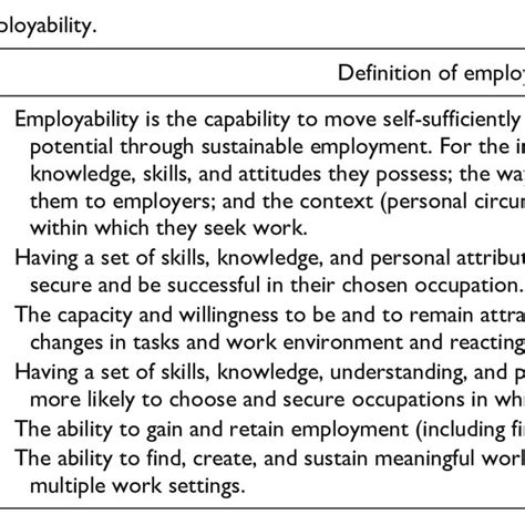 The Evolving Definition Of Employability Download Scientific Diagram