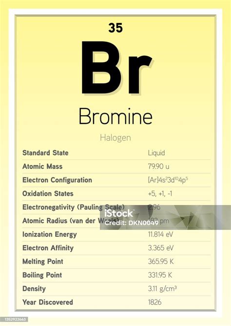 Bromine Periodic Table Elements Info Card Chemistry Education Stock