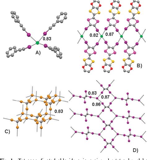Figure 14 From Halogen Bonding A General Route In Anion Recognition And Coordination
