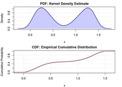 Linear Mixed Effect Models In Python Using Mtcars By R Train Data