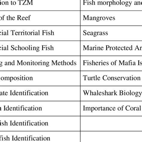 Science Lectures Conducted During Phase 144 By Catherine Gutmann