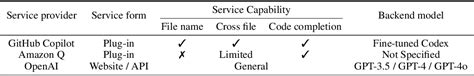 table 1 from security attacks on llm based code completion tools semantic scholar