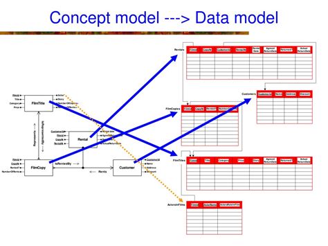 Ppt Statistical Databases In Theory And Practice Part Iii Designing Statistical Databases