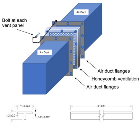 Hvac Waveguide Emi Shielding Ics Icd 705 Compliant