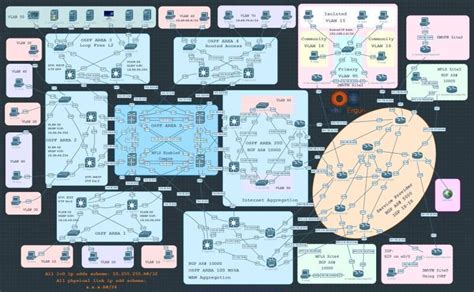 Orhan Ergun On Linkedin Cisco Ccienterprise Ccie