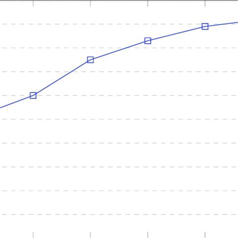 Average CPU Load In The Cluster Upon Introduction Of Services Download Scientific Diagram