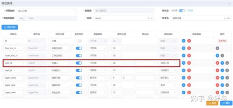 esflow工作流表单管理 知乎