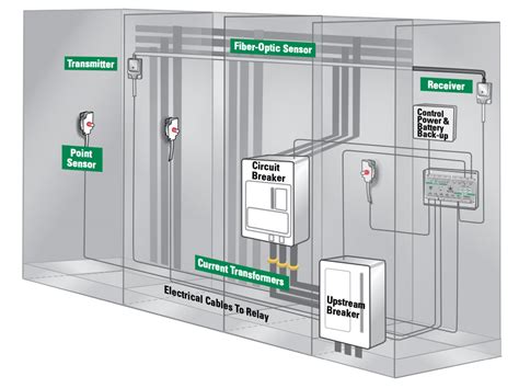 Arc Flash Detection System At Neil Cartwright Blog