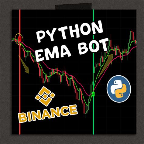 Trading Bot With Ema For Binance Algo Store