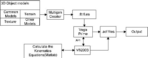 figure 2 from design and implementation of flight visual simulation