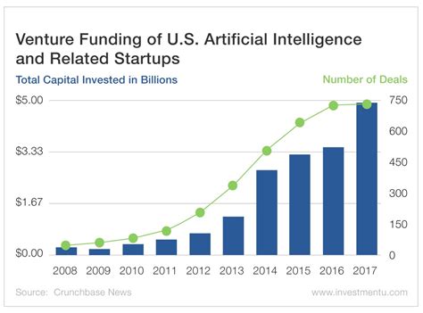 I Robot You Profit Investment U