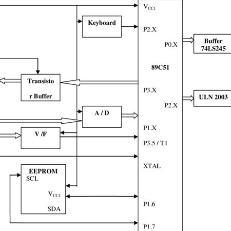 Block Diagram Of Hardware Interface Of Microcontroller Based Solar